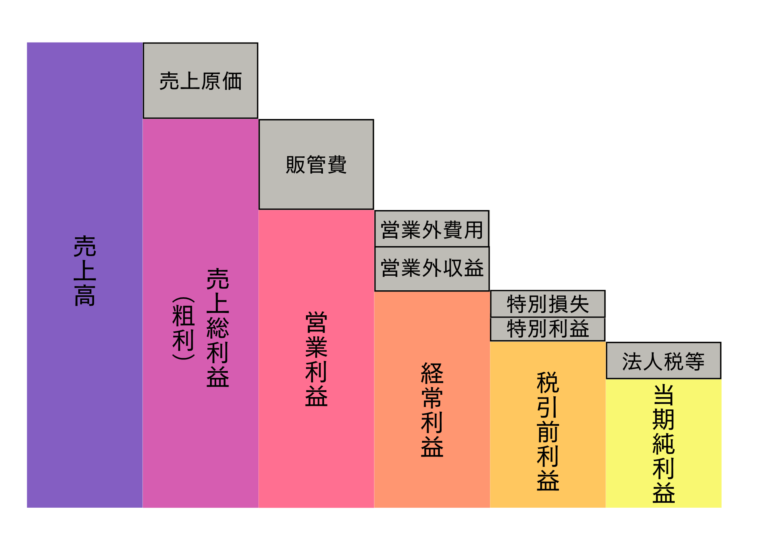 美容業の主な経営指標5つの業界平均と黒字企業の例を税理士が解説！ 福岡の税理士法人accompany｜キャッシュフロー重視の経営を全力で支援